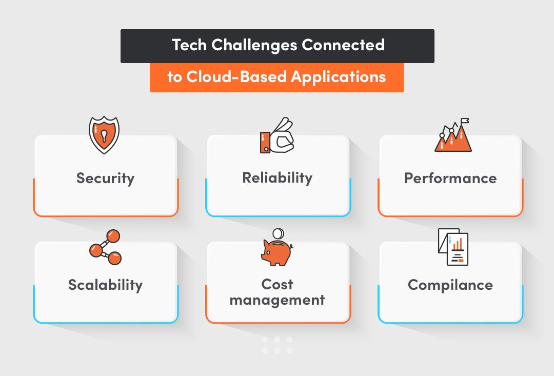 How To Build A Cloud-Based Application? 👍