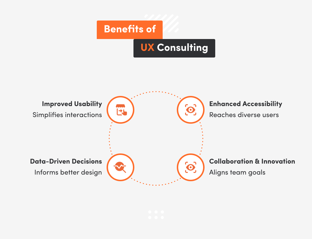 The Guide to User Experience Consulting