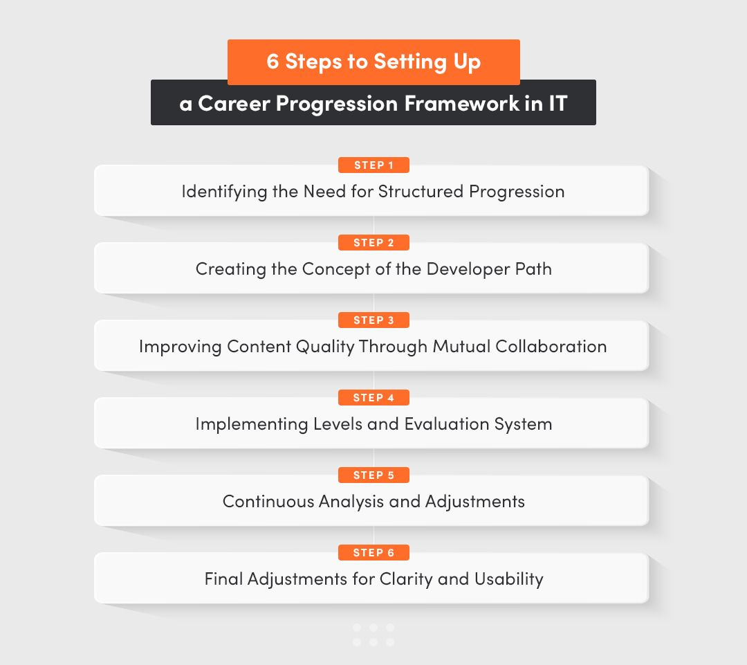 How to Create a Career Path for Software Development Teams?