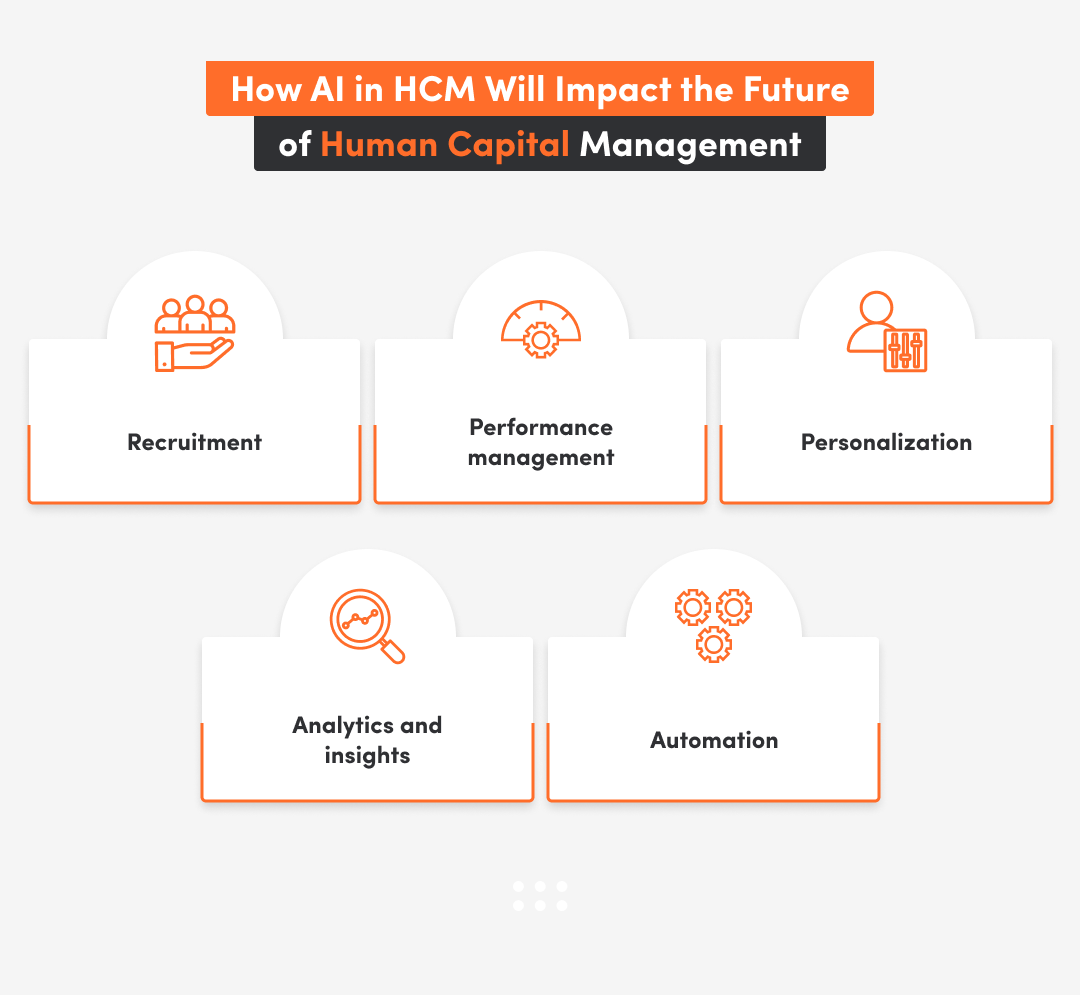 What is HCM Software