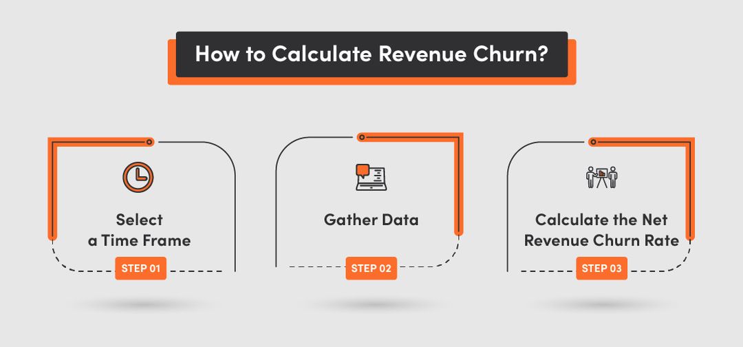 Increase Customer Acquisition and Reduce Churn in SaaS