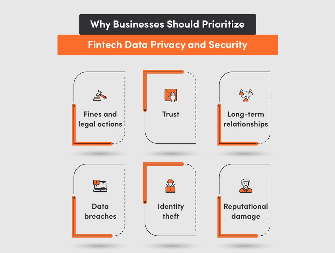 Real Cost of Ensuring Data Privacy in Fintech Platform