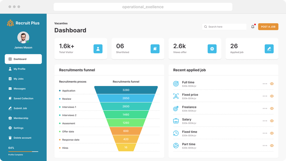 HRM Software Development