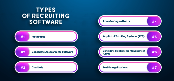 How To Choose The Best Recruiting Software? 🤔
