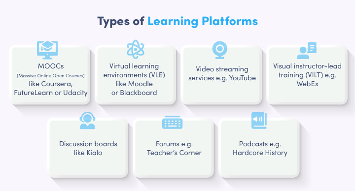 How To Build A Successful E-learning Platform Like Udemy And Coursera? 👍