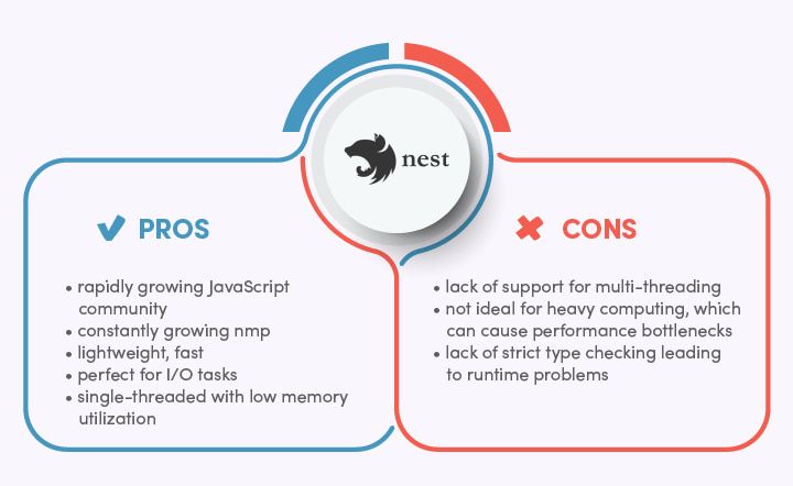 Nestjs Vs Spring Framework In Java Which Should I Choose