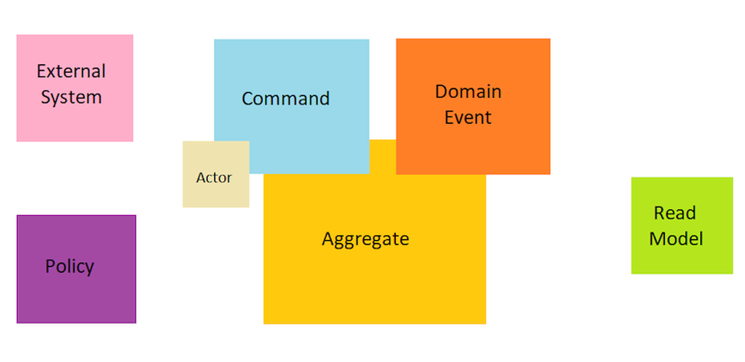 How To Run Your First Event Storming Session