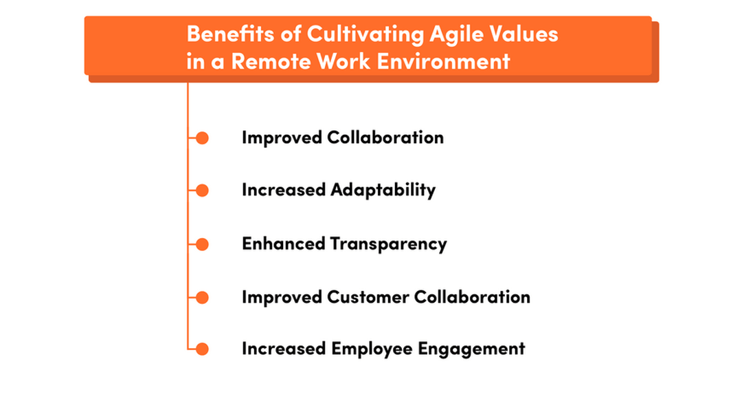 The Agile Mindset: Cultivating Agile Values In A Remote Environment
