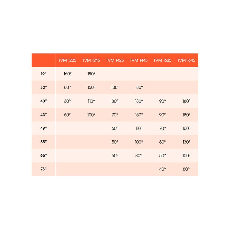 Maximum angle TV brackets: how it works