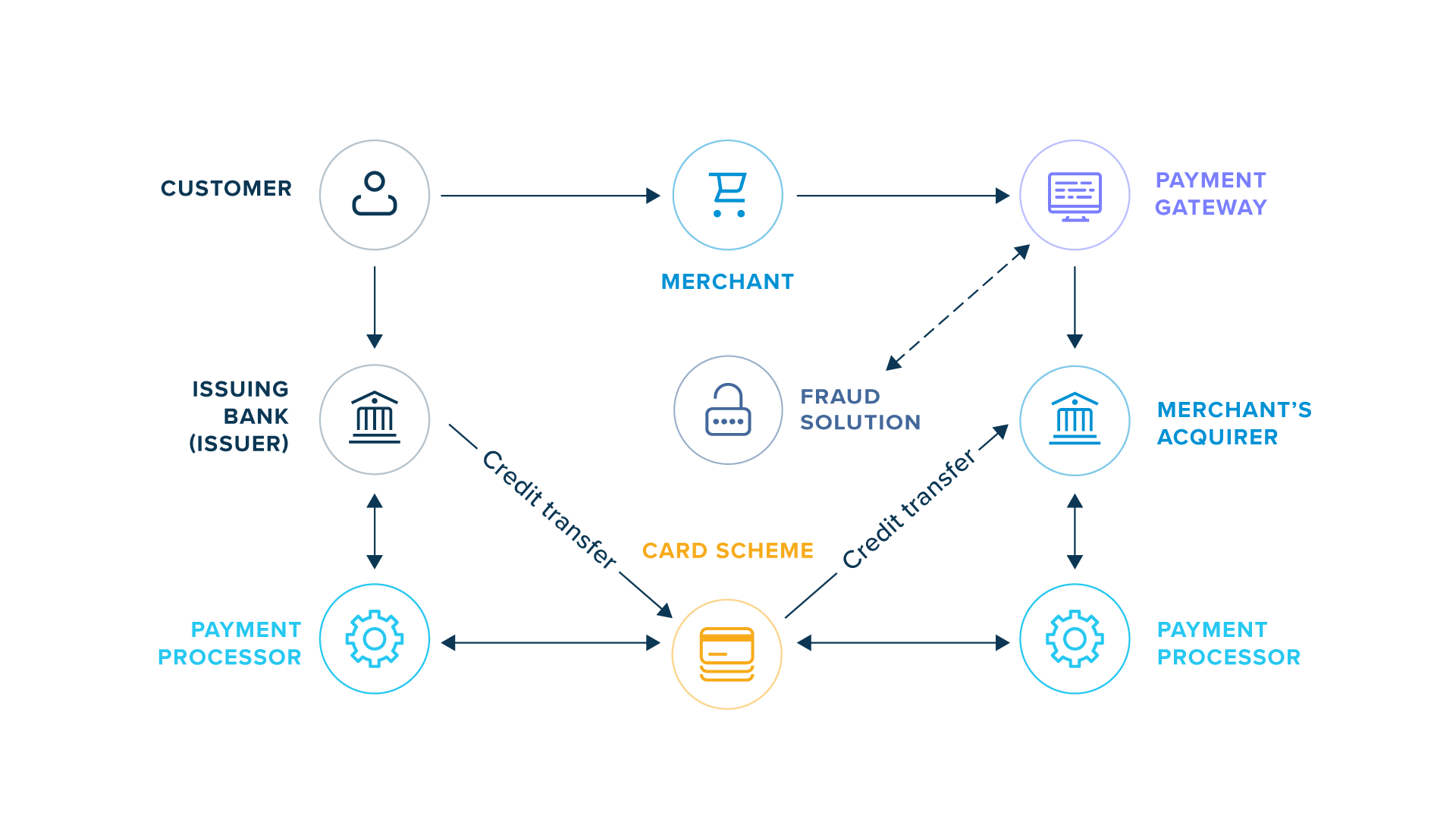 What Is A Payment Gateway And How Do They Work TrueLayer
