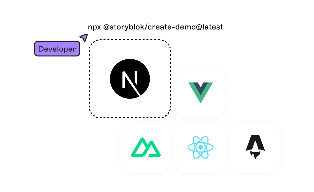 Why Storyblok | Storyblok