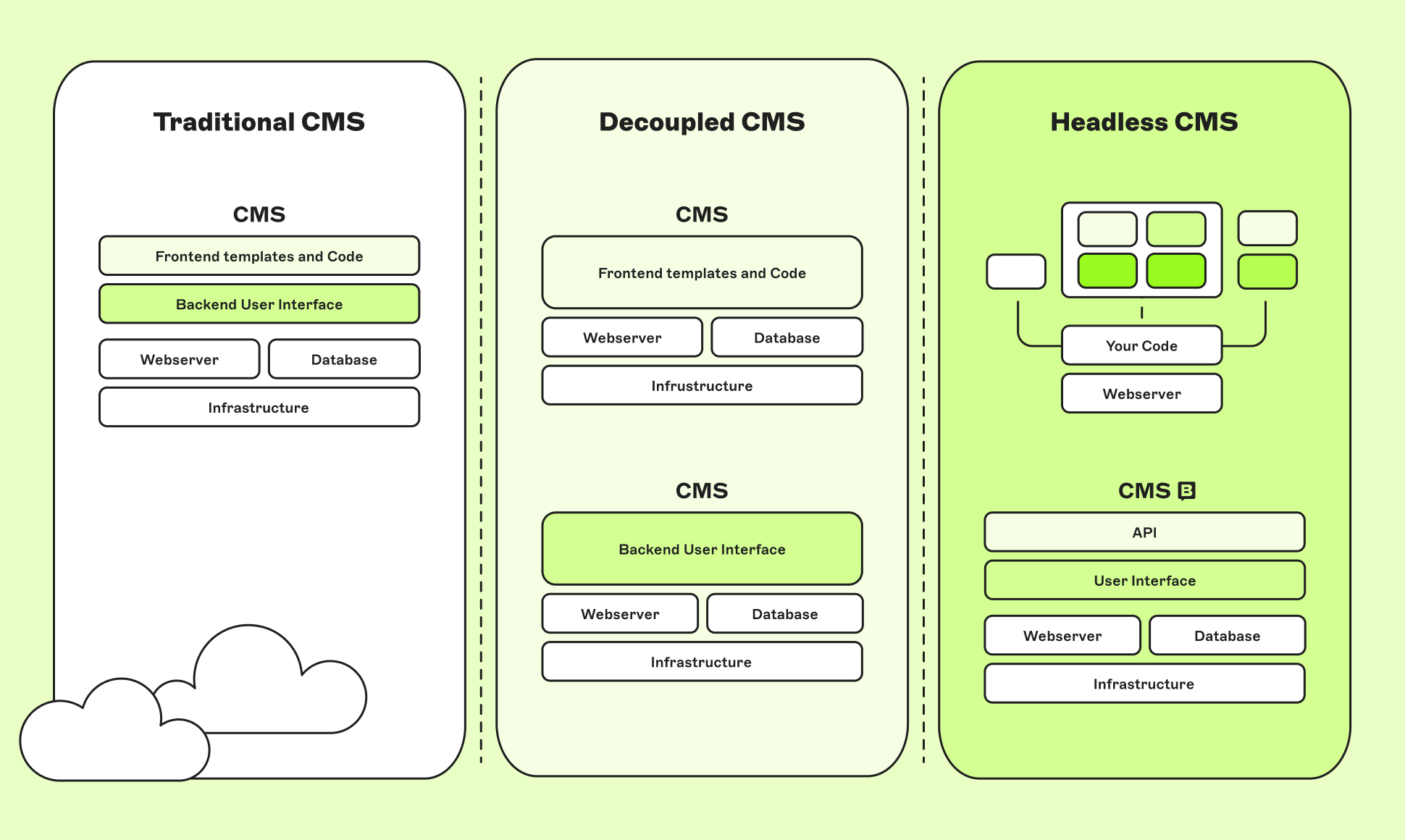 Headless CMS Explained Storyblok Headless CMS Explained Storyblok