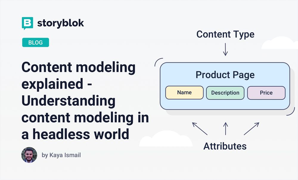 Content modeling explained - Understanding content modeling in a ...