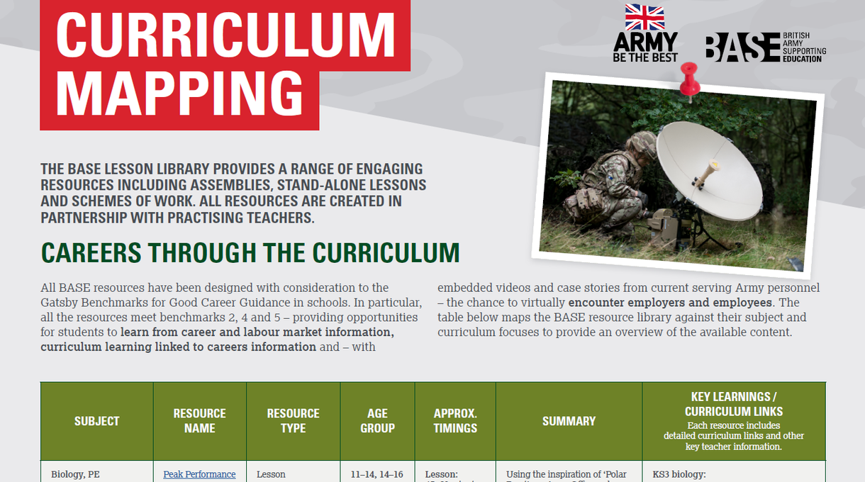 Careers Toolkit | BASE