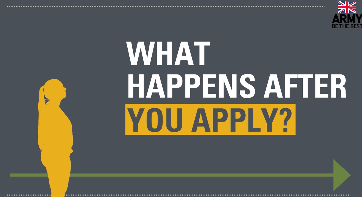 Reserve Soldier Joining Process