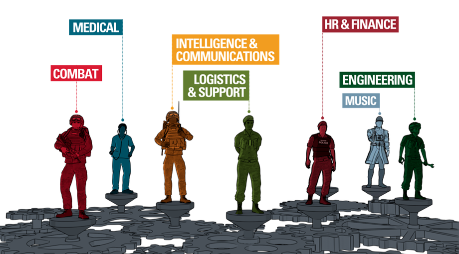 BASE - British Army Jobs