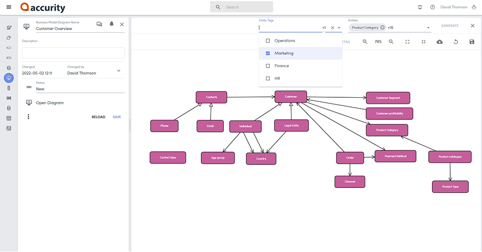 Accurity | Data intelligence platform. Get started for free…