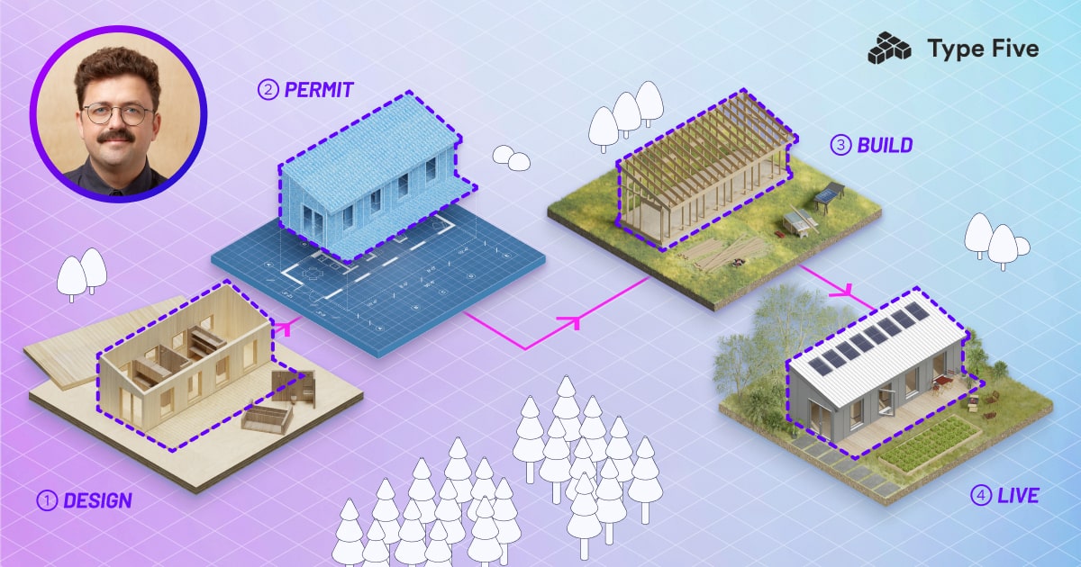 Getting to know… Type Five: The Art of Modular Innovation!