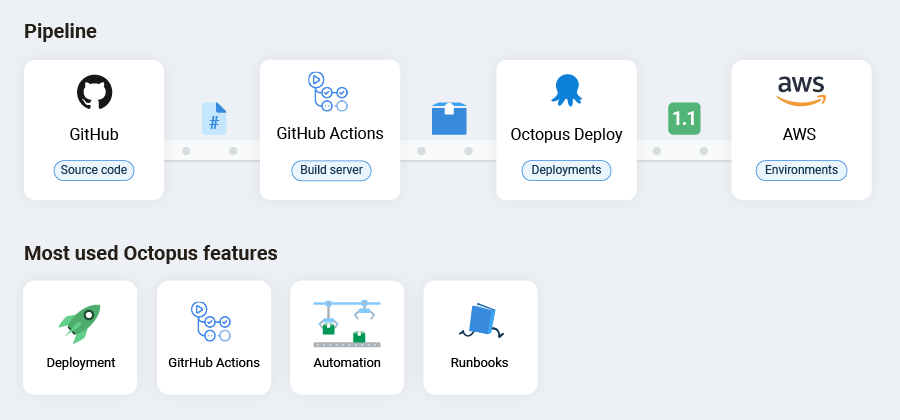 How DriveCentric doubled its annual deployments with Octopus - Octopus ...