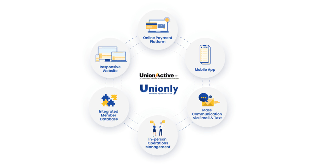 Unionly Blueprint for Success