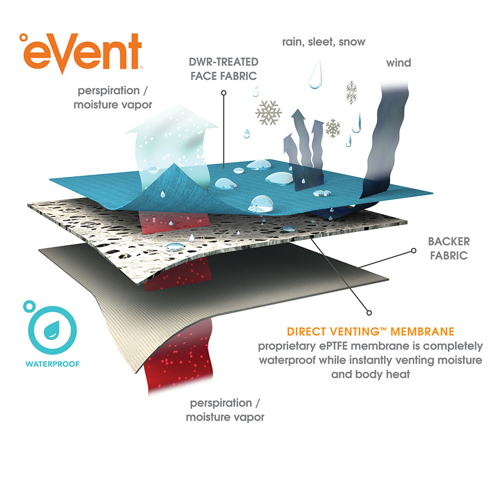 How to wash your waterproof jacket | Care & Repair | SportPursuit