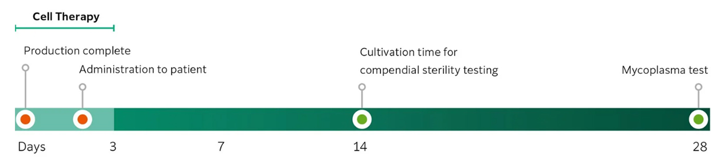 Rapid Sterility Testing | Alpha Laboratories