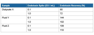 Pyrosep Kits and Accessories - PYROSTAR®