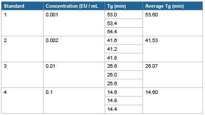 Pyrosep Kits and Accessories - PYROSTAR®