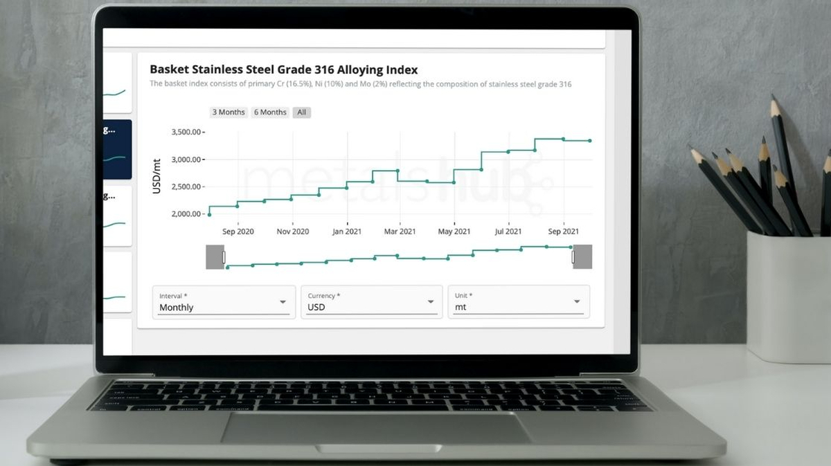 Metalshub - Cost for alloying materials for stainless steel alloying to ...