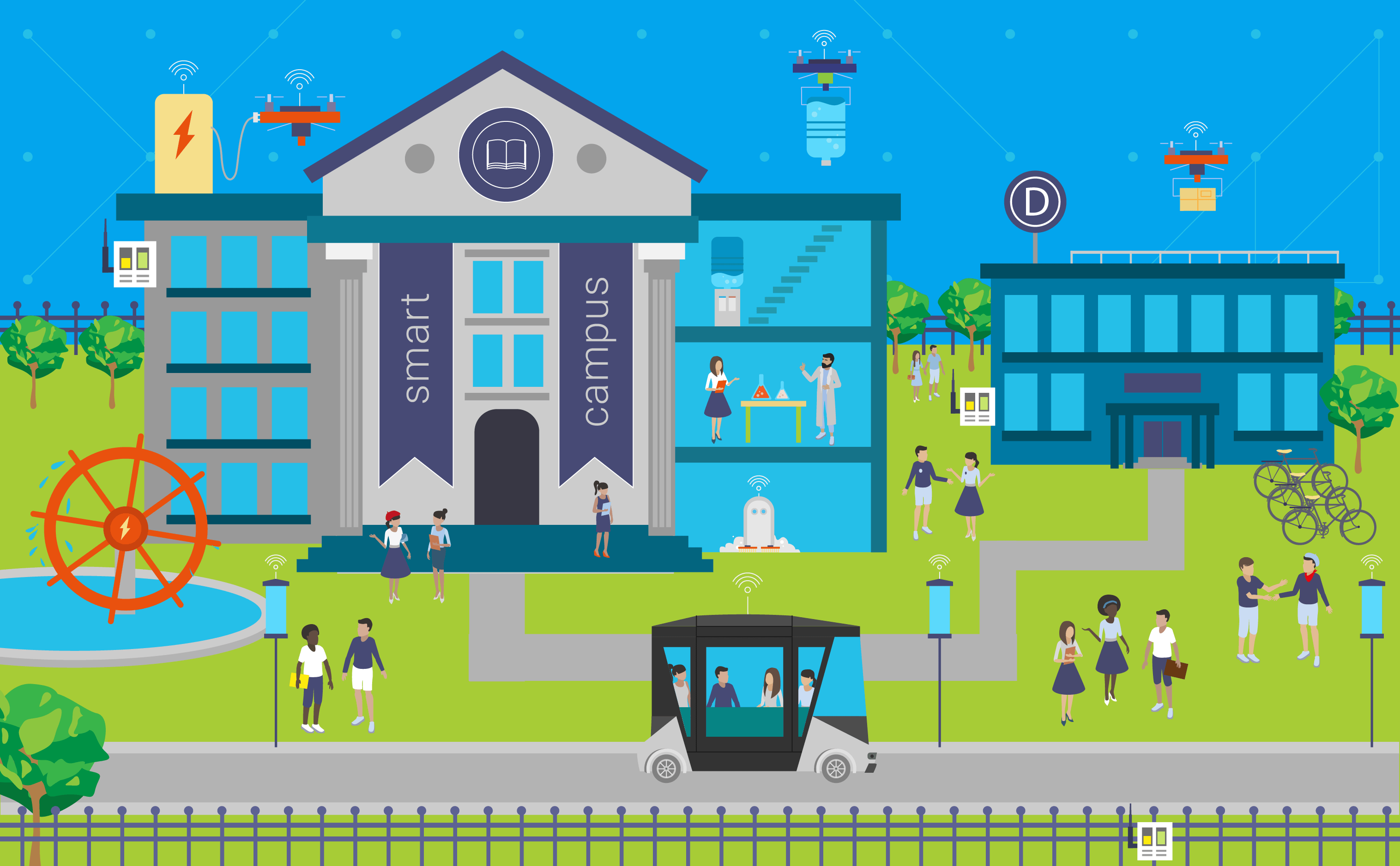 The Benefits Of Smart Campus Design the-benefits-of-smart-campus-design
