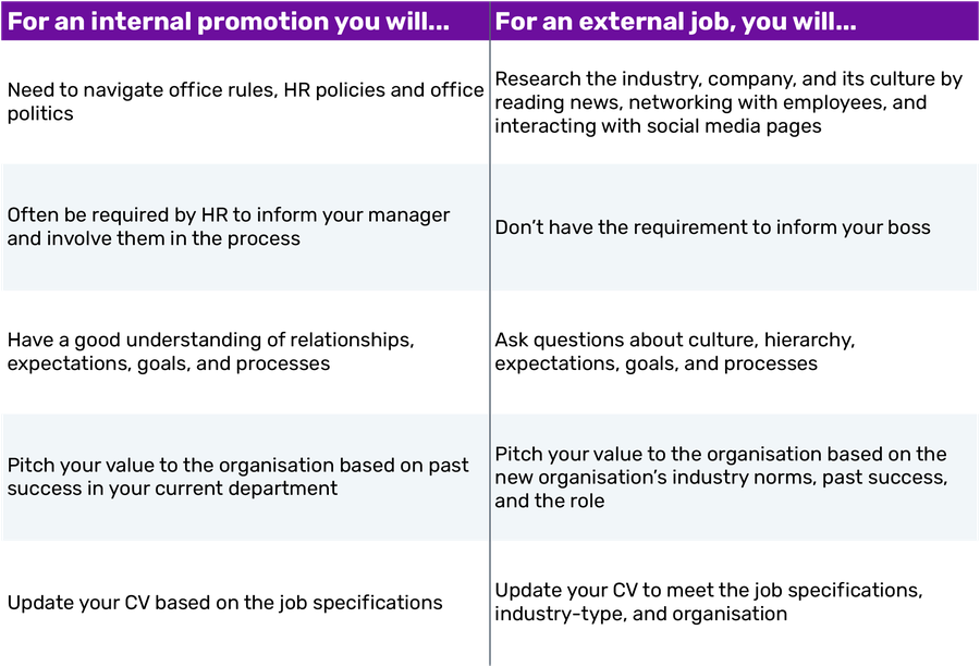 How to Apply for an Internal Promotion