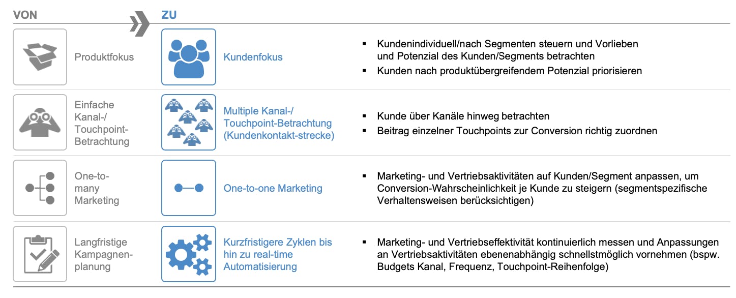 Statista Strategy