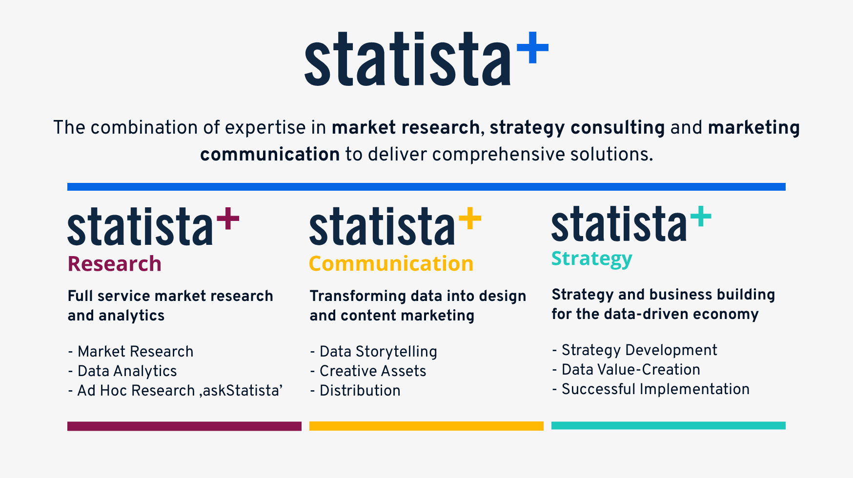 Statista Strategy