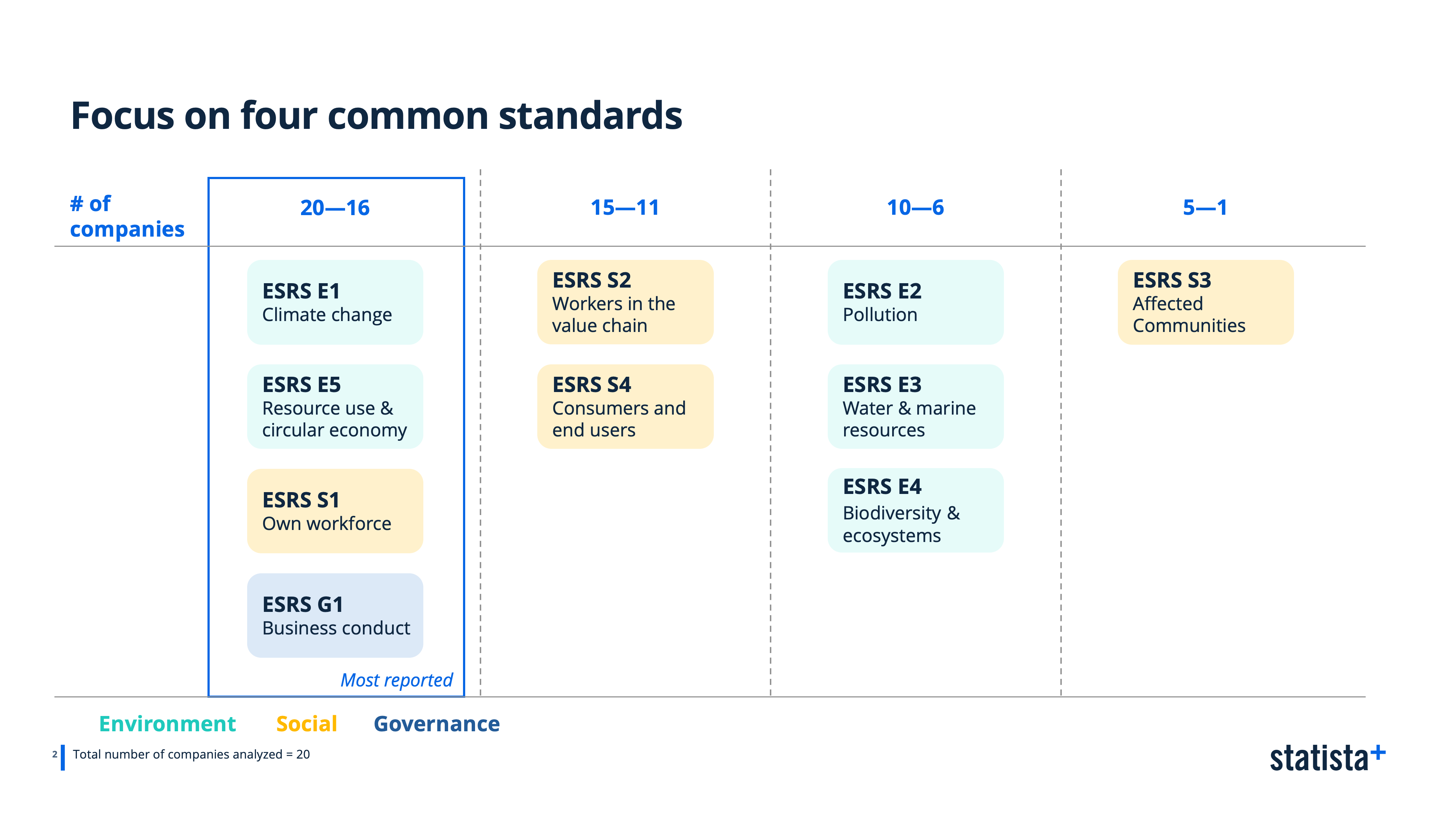 Statista Strategy