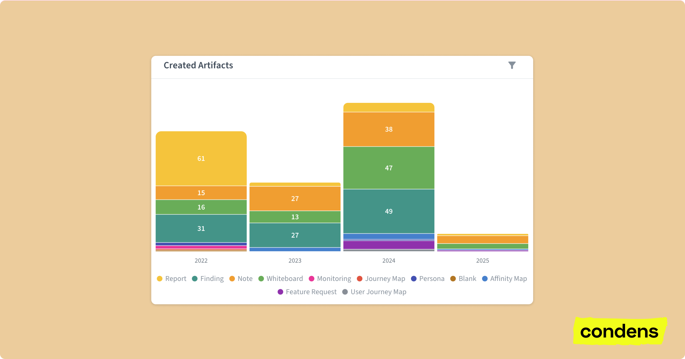 Measuring Research Impact: A Guide to Analytics in Condens