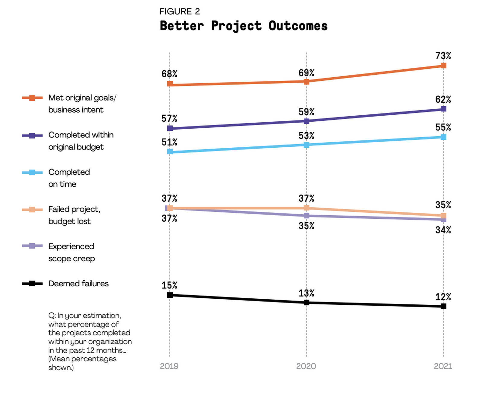 The Ultimate Guide to Accounting Project Management | Teamwork.com