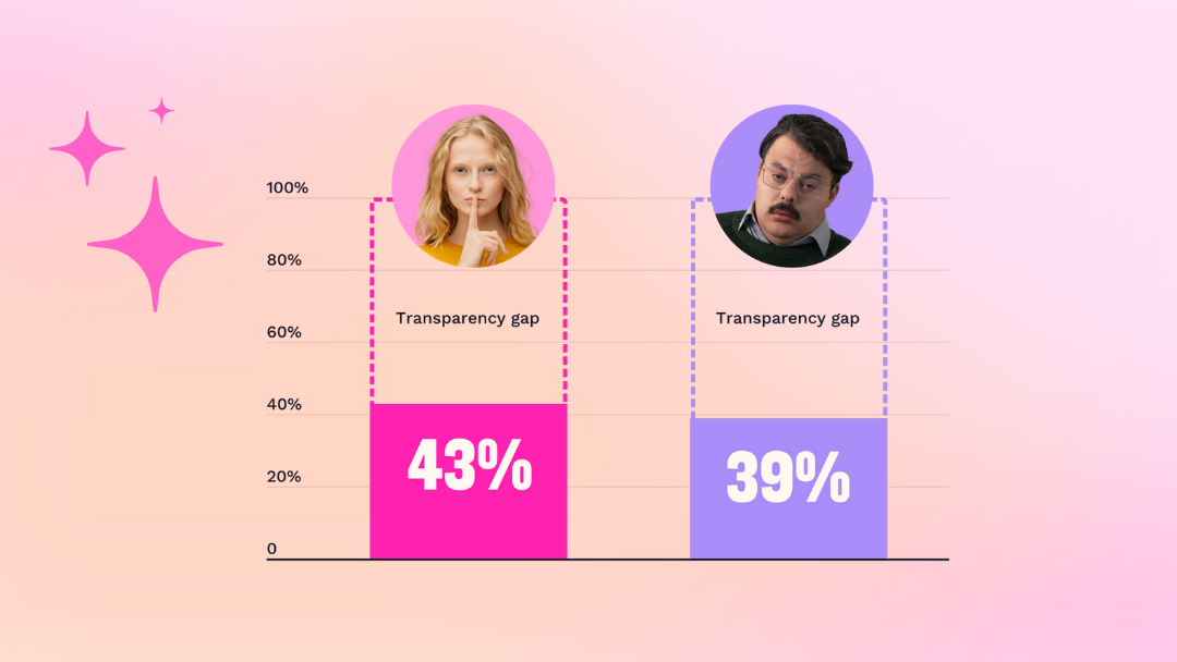 The AI Transparency Gap: How Firms Can Turn AI Shame Into Trust & Growth