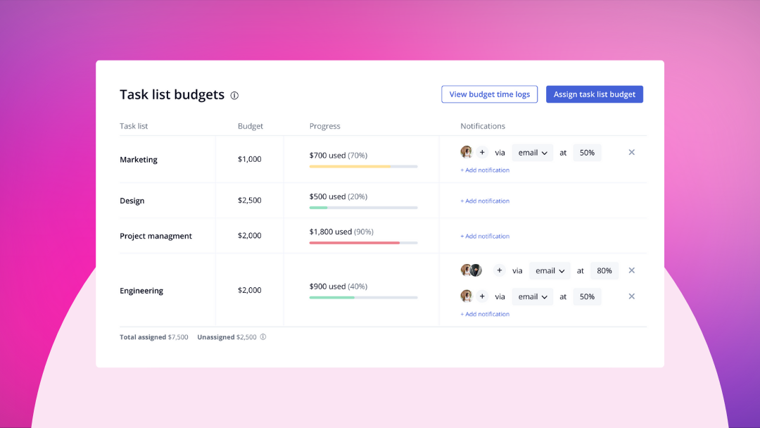 5 best project budget templates for success | Teamwork.com