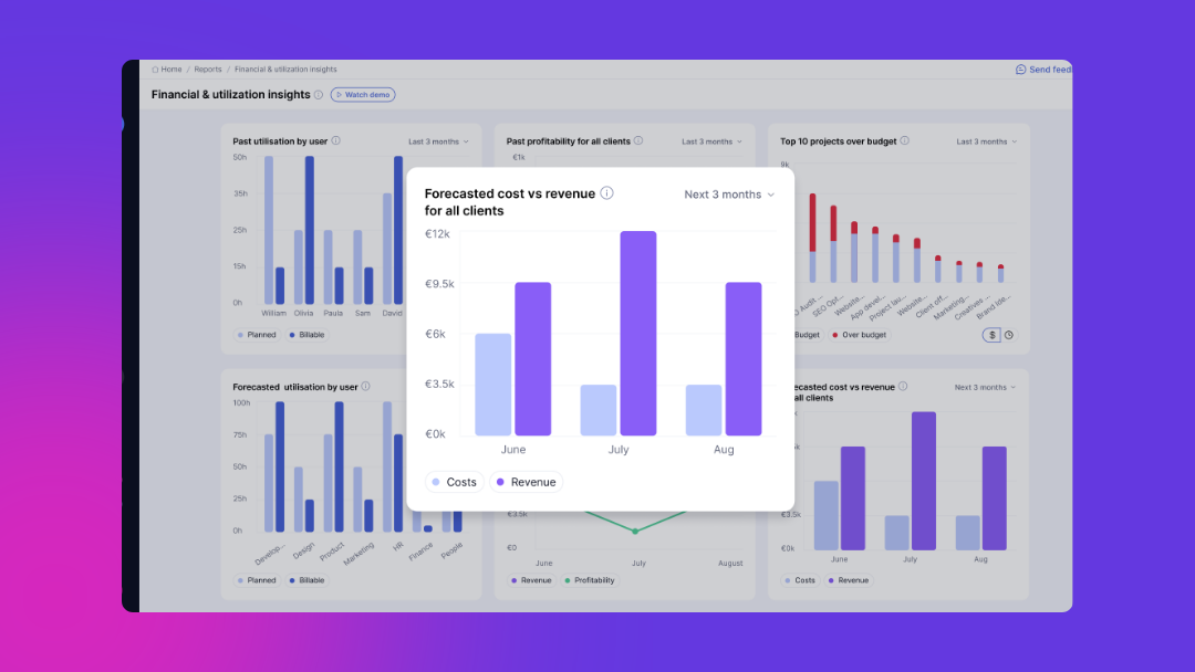 5 simple steps for better client reporting | Teamwork.com