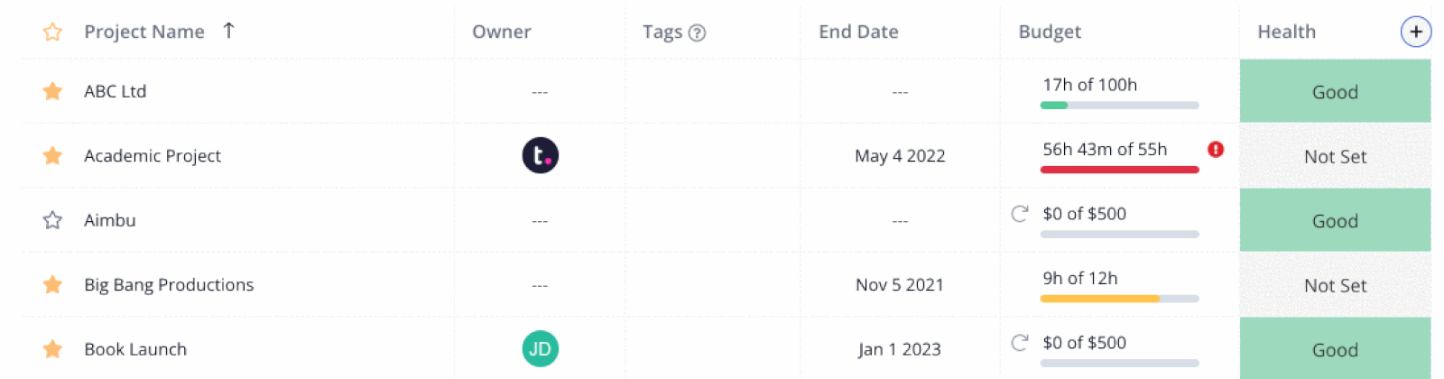6 real-world tips for managing client expectations | Teamwork.com
