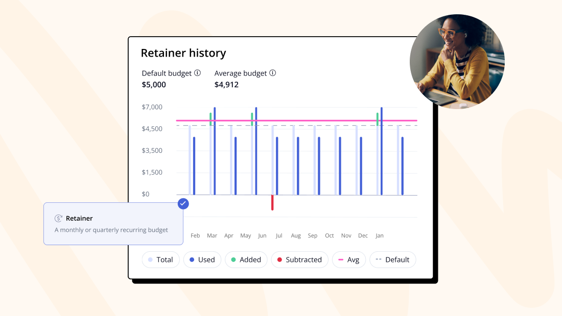 Retainer Management for Agencies | Teamwork