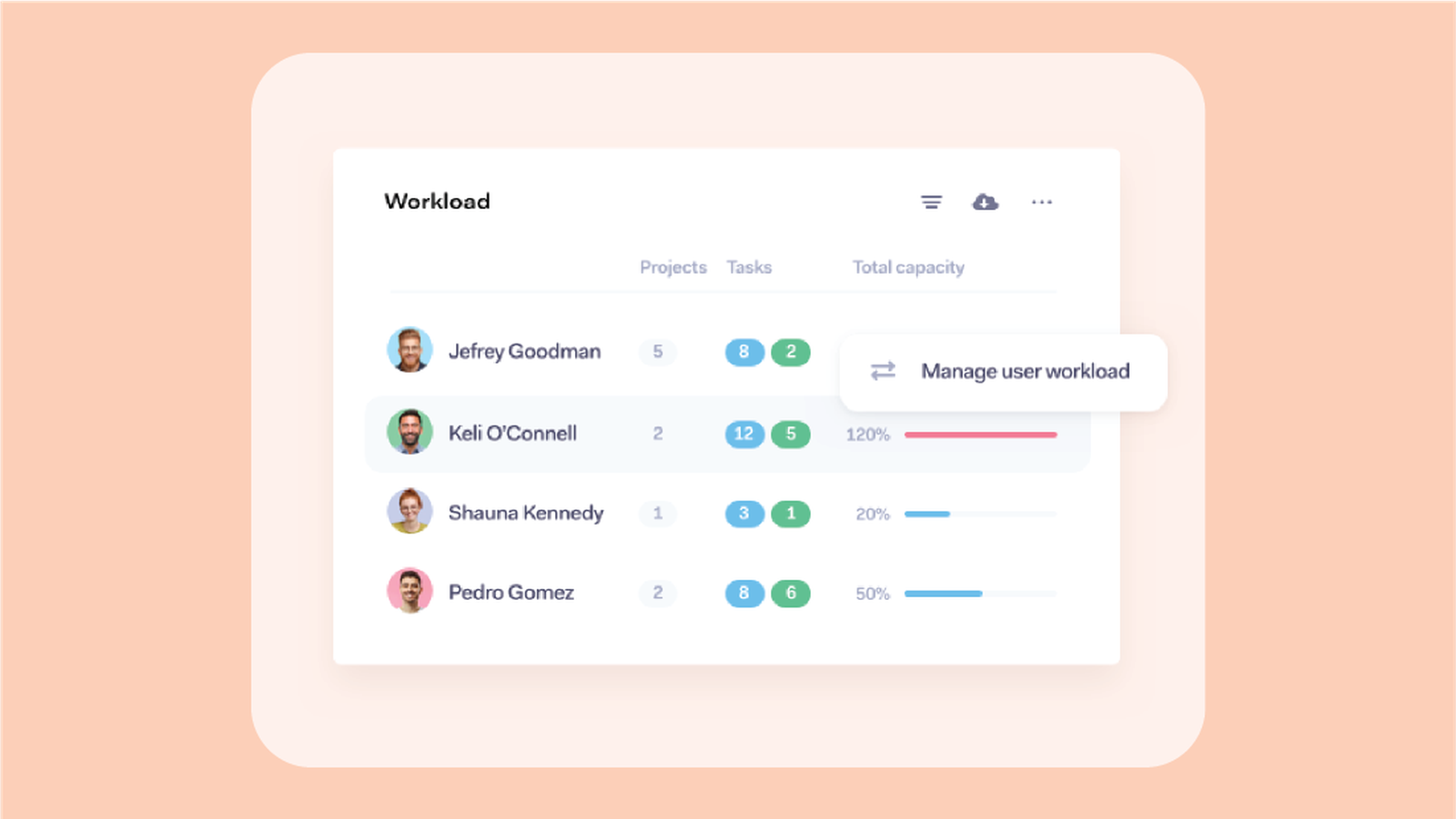 A comprehensive guide on project resource management