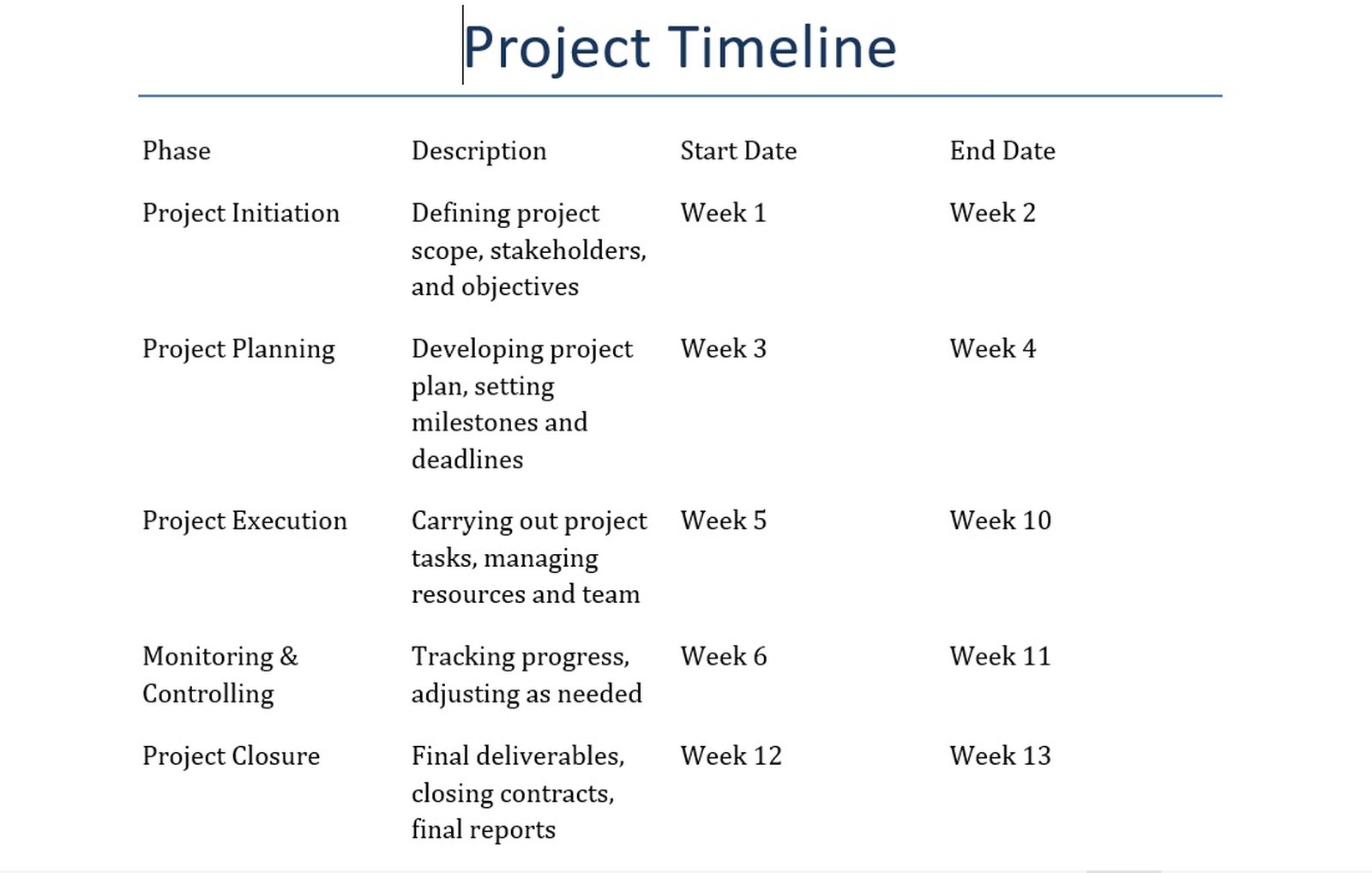 The best 8 project timeline templates in 2024