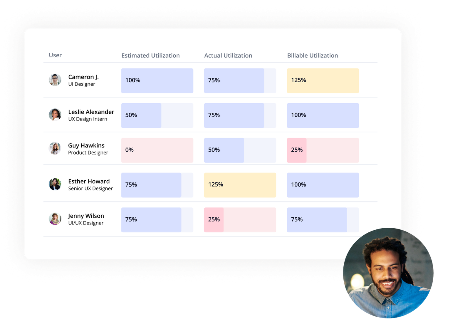 The essential guide to project integration management