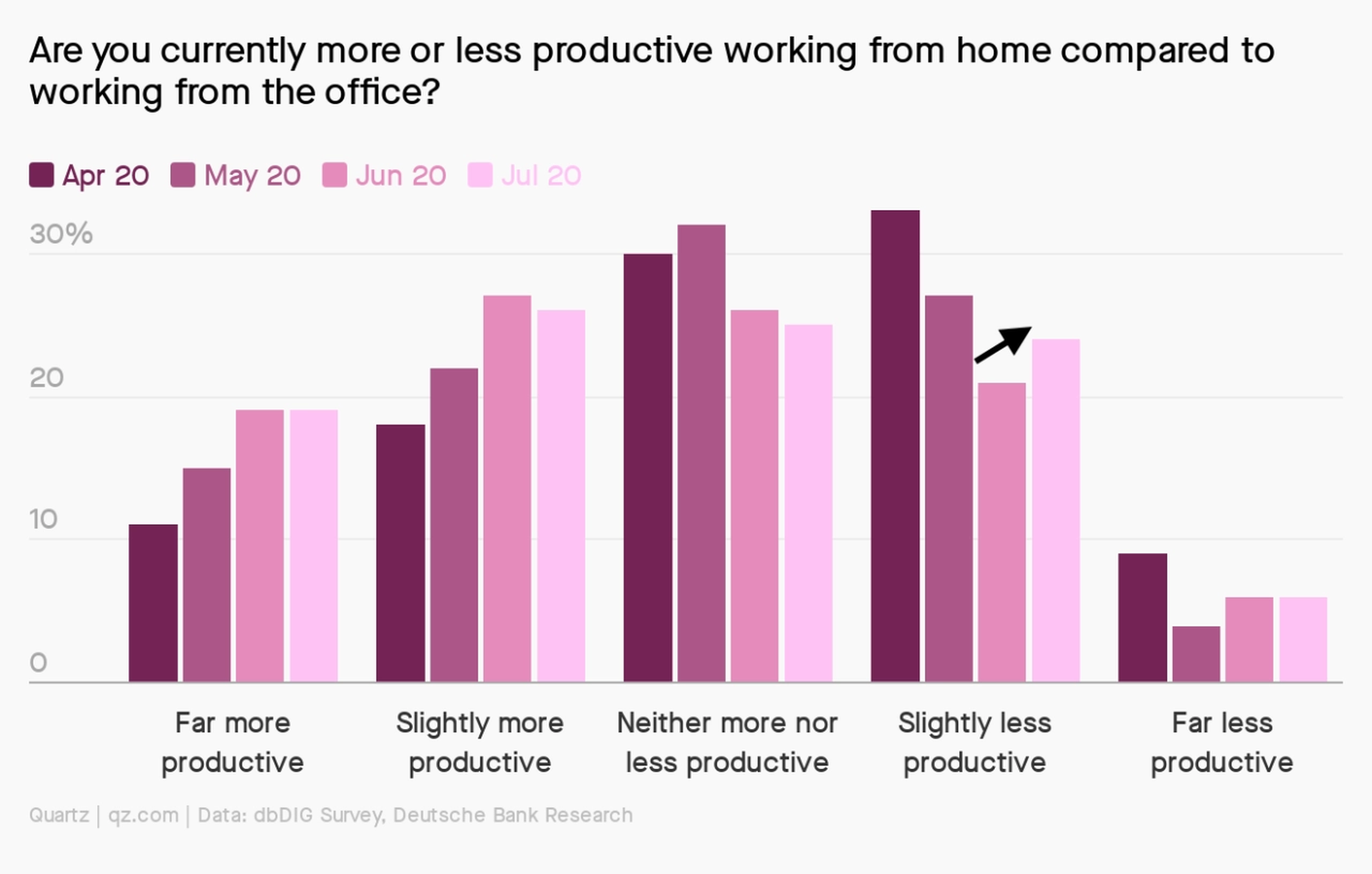 6 common virtual team challenges and how to solve them | Teamwork.com
