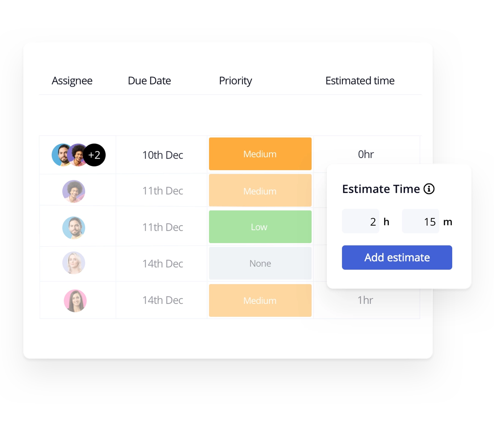 6 essential project metrics for agencies to track performance