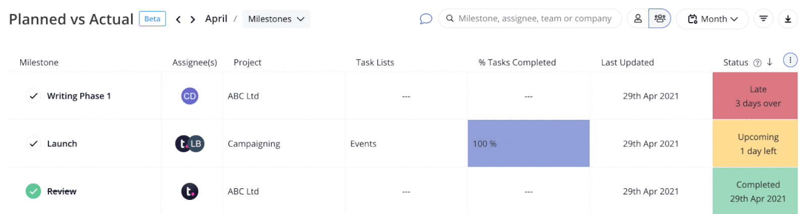 5 phases of the project life cycle: An end-to-end guide