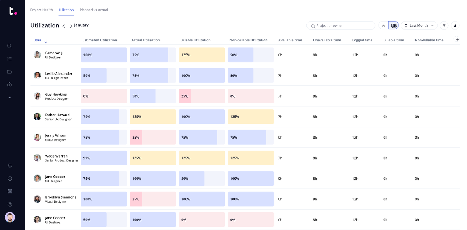 7 important project management analytics and metrics