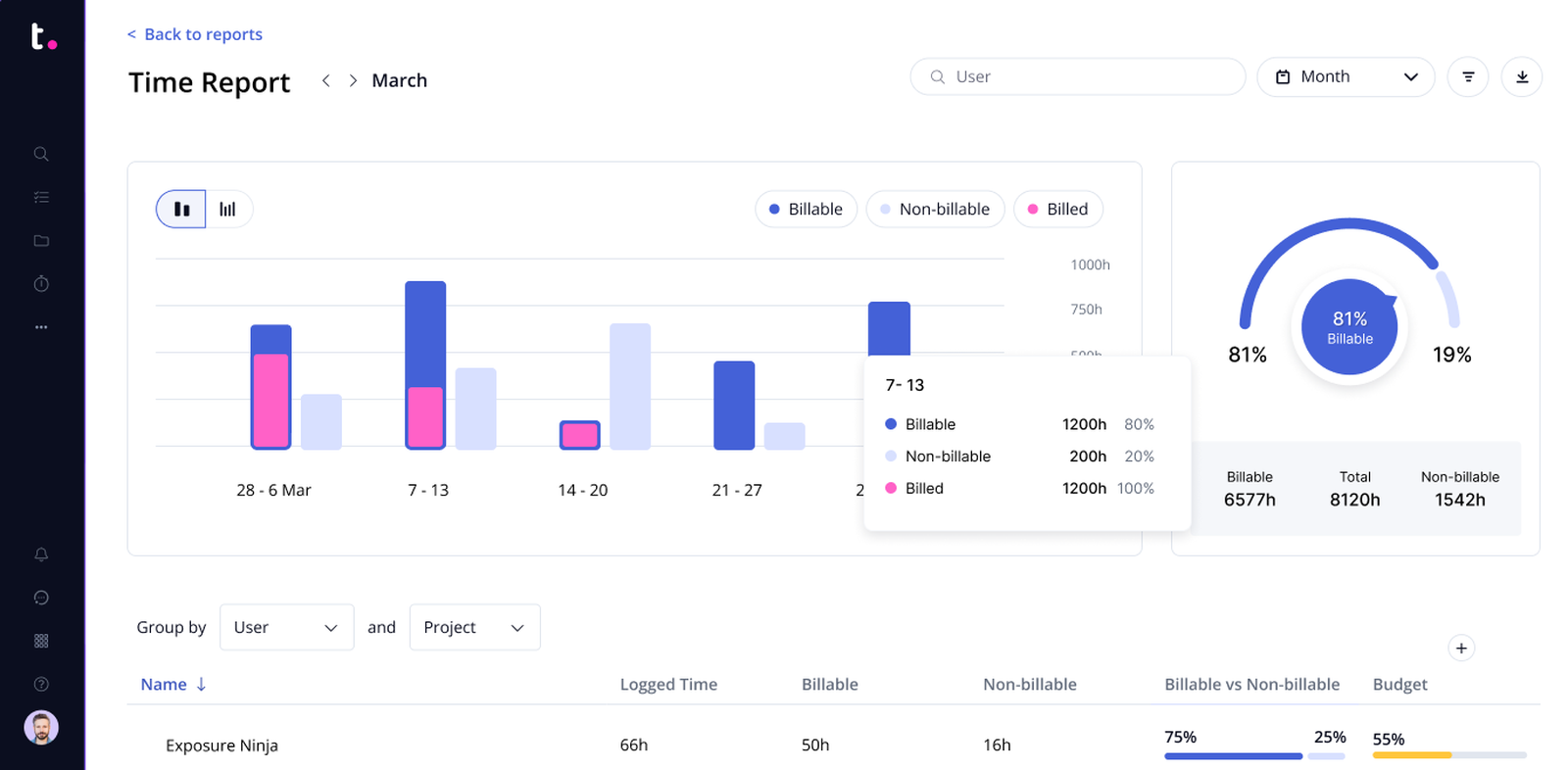 Employee Time Tracking Software: Top 9 Options for 2025
