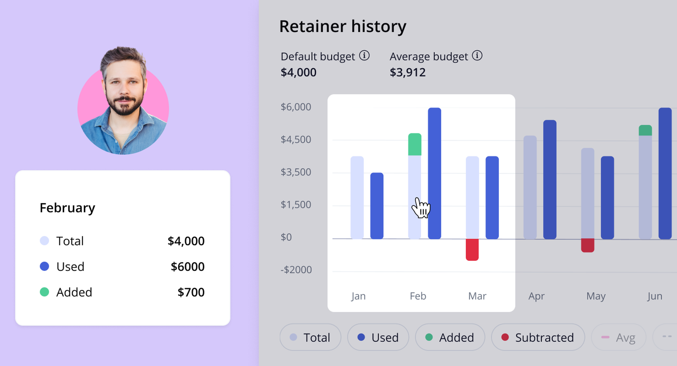 Retainer Management for Agencies | Teamwork